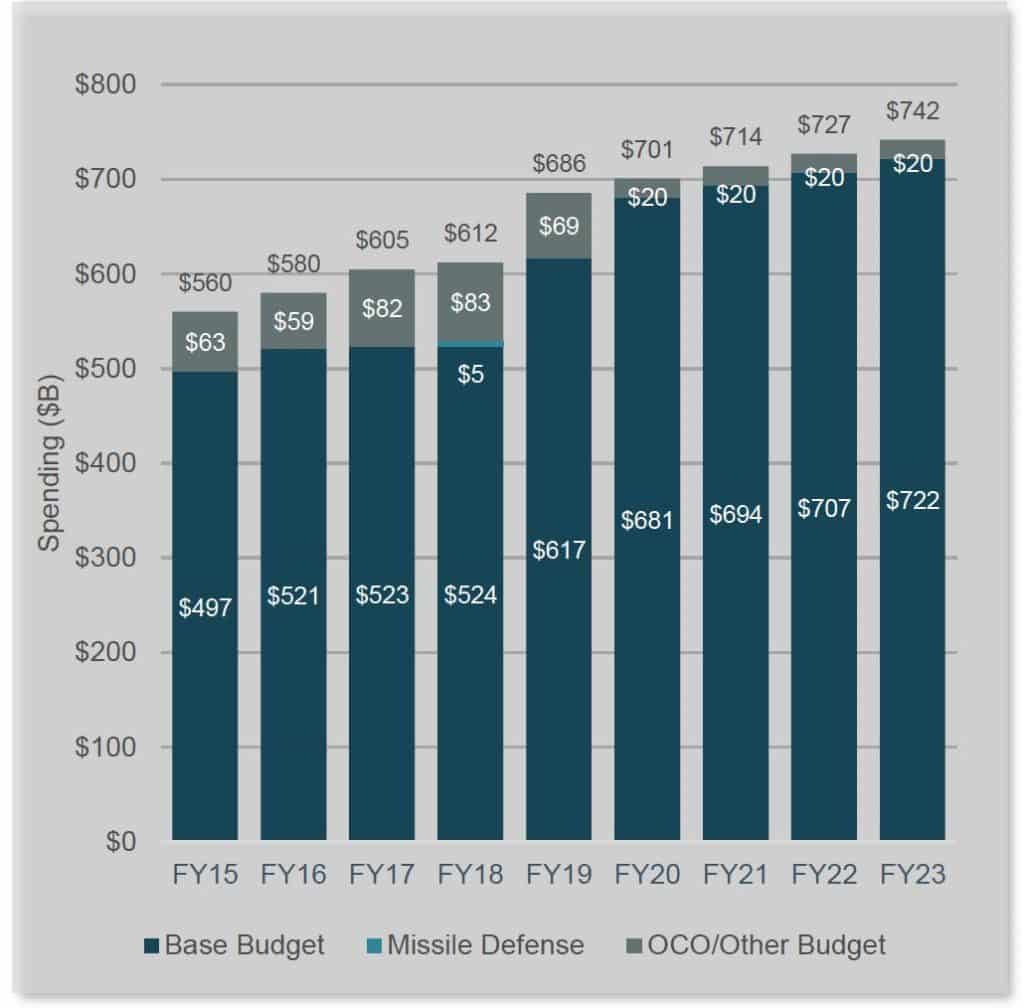 Aerospace & Defense M&A Update: Winter 2019 - Meridian Capital